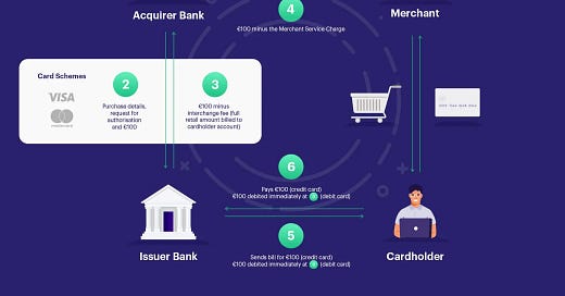 The card payments ecosystem and the 4-party model; Generative AI in ...