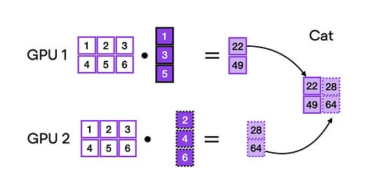 Accelerating PyTorch Model Training