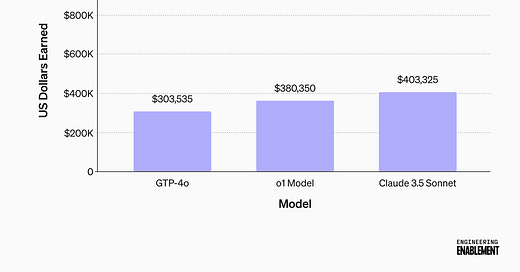 Engineering Enablement | Abi Noda | Substack