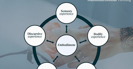 Multidimensional Thriving | Seth Kaufmann | Substack