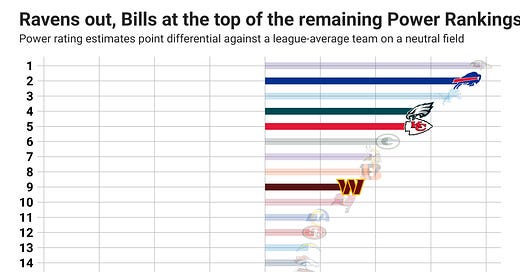 Unexpected Points | Kevin Cole | Substack