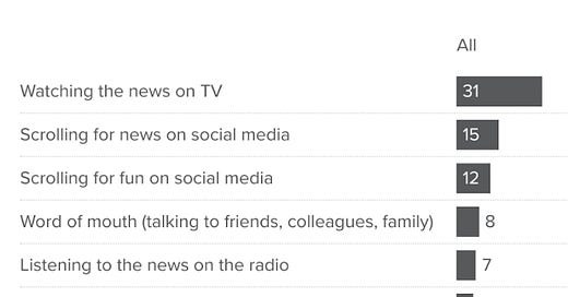 Glasp Newsletter | Substack
