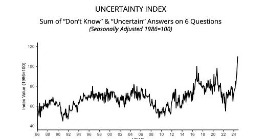 Noahpinions | Substack