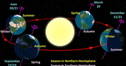 The Pursuit of Happiness | Scott Sumner | Substack