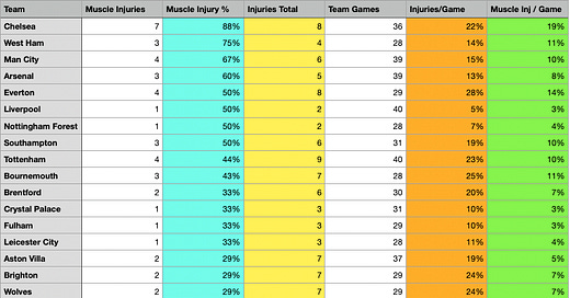 profspur analysis | Substack