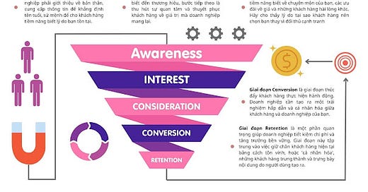 Tipi Marketing | Substack