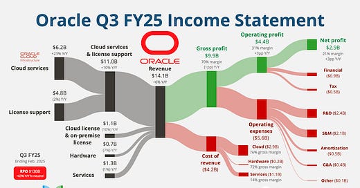 Archive - How They Make Money