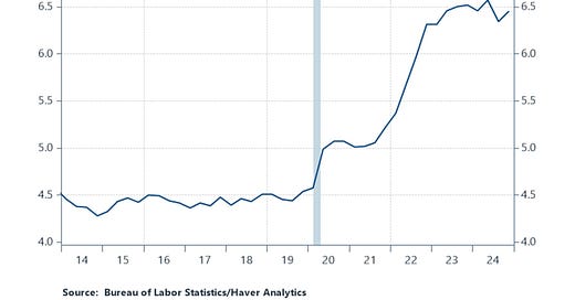 Jared’s Substack | Jared Bernstein | Substack