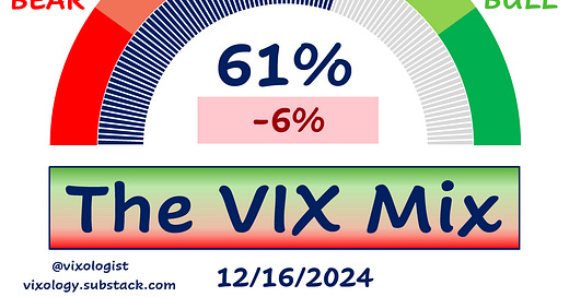 Vixology | Jim Carroll | Substack