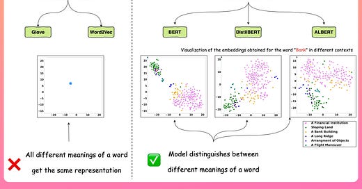 The Limitation of Static Embeddings Which Made Them Obsolete