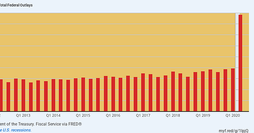 David Stockmans Contra Corner | Substack