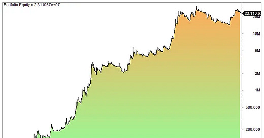 9 EMA Trading Strategy: Rules, Setup, Performance And Backtest