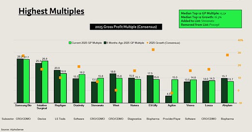 Base by Base | Edward Larkin | Substack