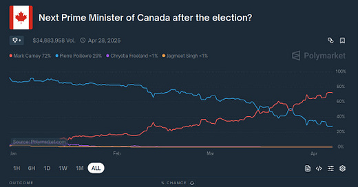 Dan Fournier's Inconvenient Truths | Substack