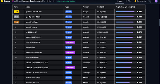 AI Brews | Mariam | Substack