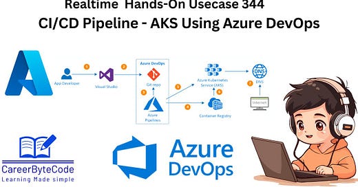 Mastering CI/CD: Deploy Microservices to Azure Kubernetes Service (AKS ...