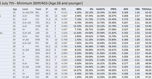 ProspectTilt | Prospect Tilt | Substack