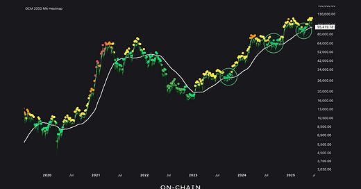 On-Chain Mind Newsletter | Substack