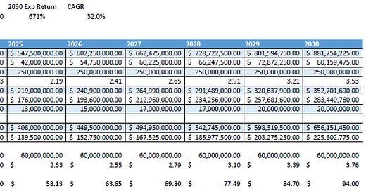 Banash Capital | Yanky Banash | Substack