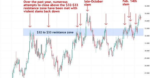 John Rubino's Substack | Substack