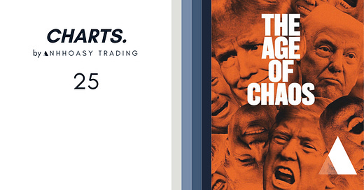 Anh Họa Sỹ Trading | Hoang Nguyen | Substack