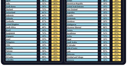 Michael Snyder’s Substack | Substack