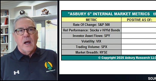 Asbury Research Chart Focus | Substack