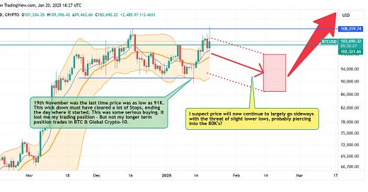 Simon’s Substack | Substack
