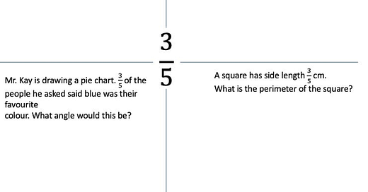 Can AI create a set of SSDD Problems? - Eedi Newsletter