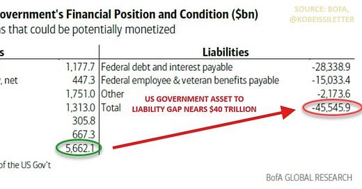 John Rubino's Substack | Substack