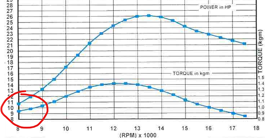On Racing Drivers by Terence Dove | Substack
