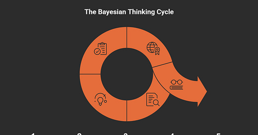 What Is Bayesian Thinking and Why Does It Matter
