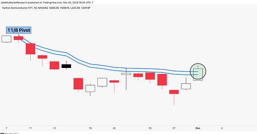 TMT Breakout | Substack