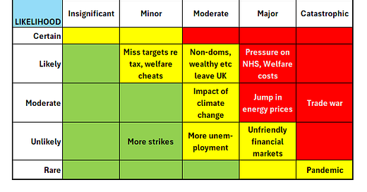 Peter’s Substack | Peter Kellner | Substack