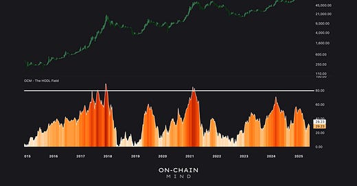 On-Chain Mind Newsletter | Substack