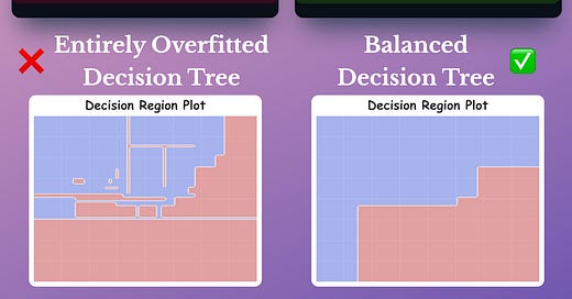 Cost Complexity Pruning In Decision Trees By Avi Chawla