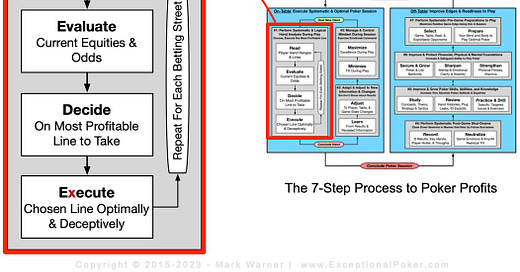 Exceptional Poker | Mark Warner | Substack