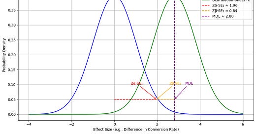 Data Marks | Eltsefon Mark | Substack
