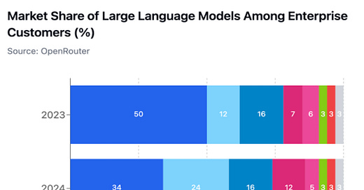 Data Gravity | Chris Zeoli | Substack