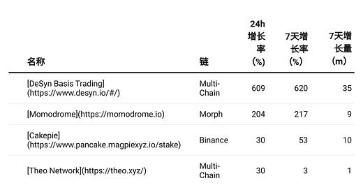 CoinSummer Selection | Substack