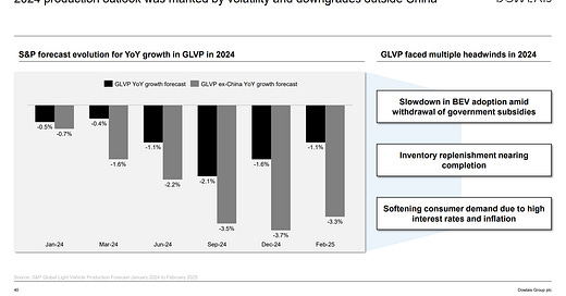 Cornerstone Value | Substack