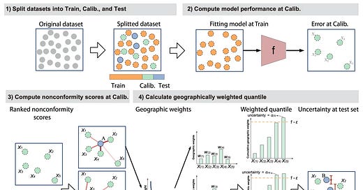 The Spatial Edge | Yohan | Substack