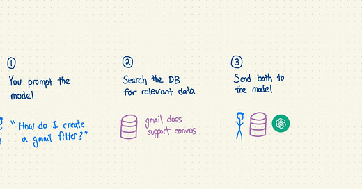 Technically | Justin | Substack