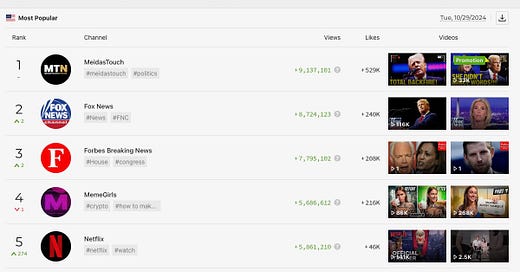 MeidasTouch Beats Fox News in Ratings