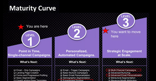Maturity Frameworks: A Hidden Gem in Your GTM Strategy