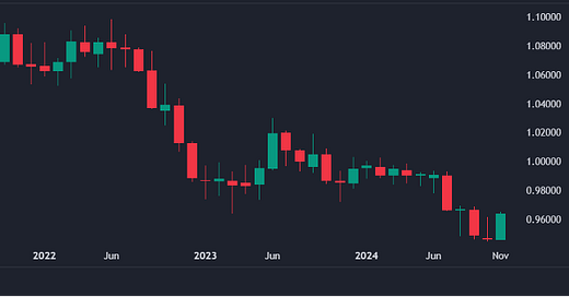 Paper Alfa - Macro & More | Substack