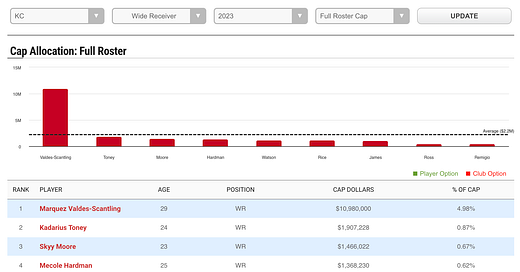 Unexpected Points | Kevin Cole | Substack