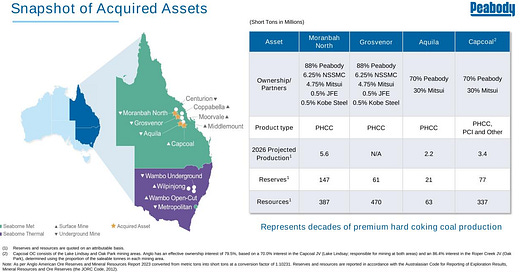 Shift Miner | Substack