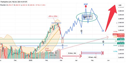 Simon’s Substack | Substack