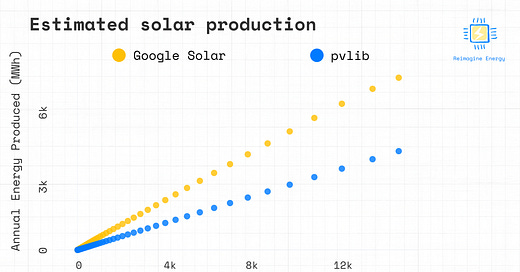 Reimagine Energy | Benedetto Grillone | Substack